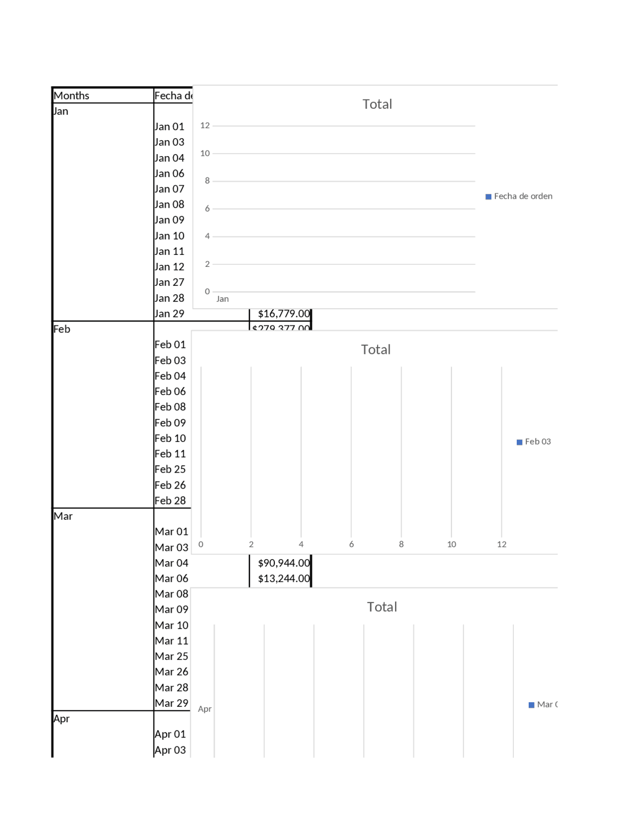 Tabla informativa, dashboard | Esquemas y mapas conceptuales de ...