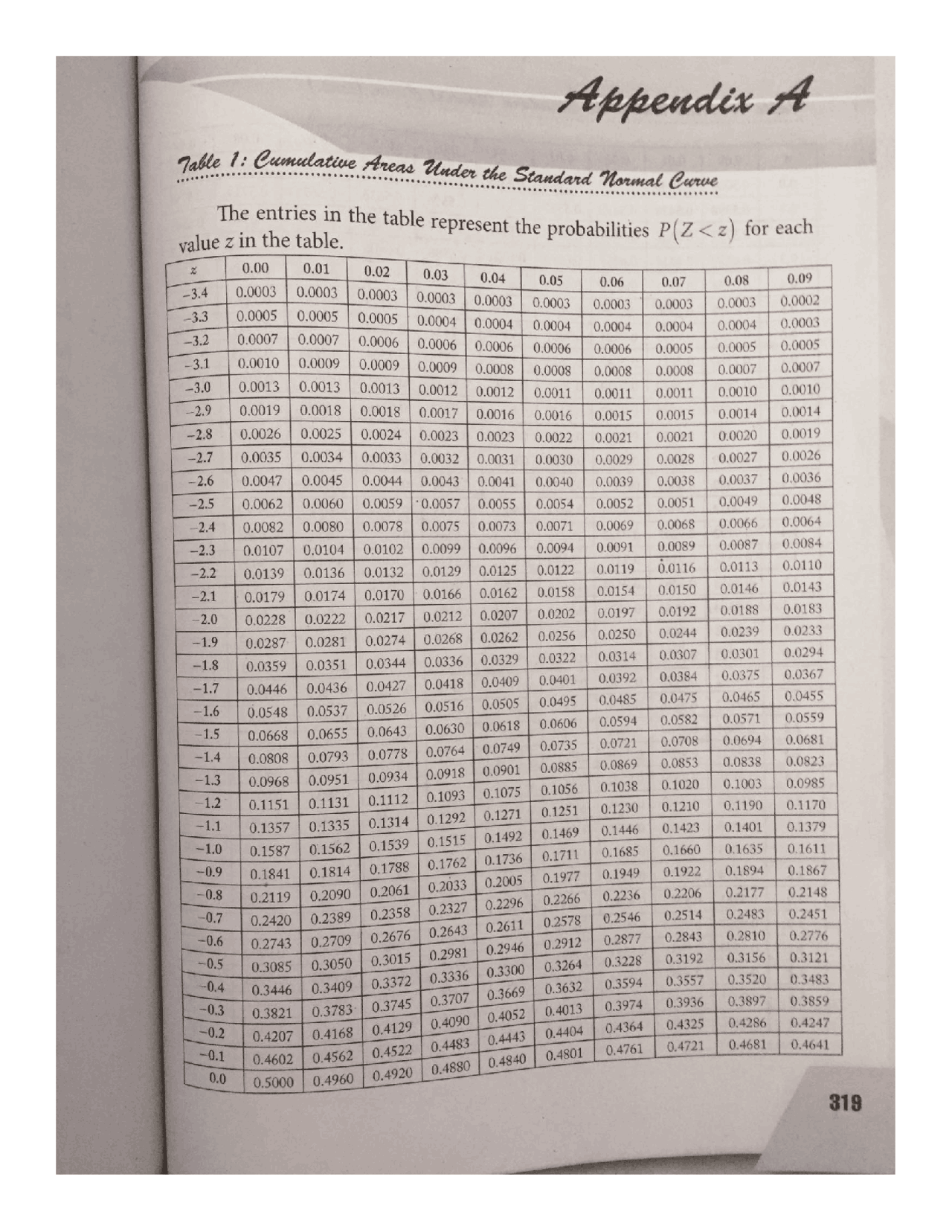 Normal Curve Z table - Docsity