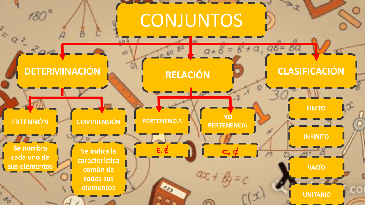 Matematicas conjuntos - Docsity