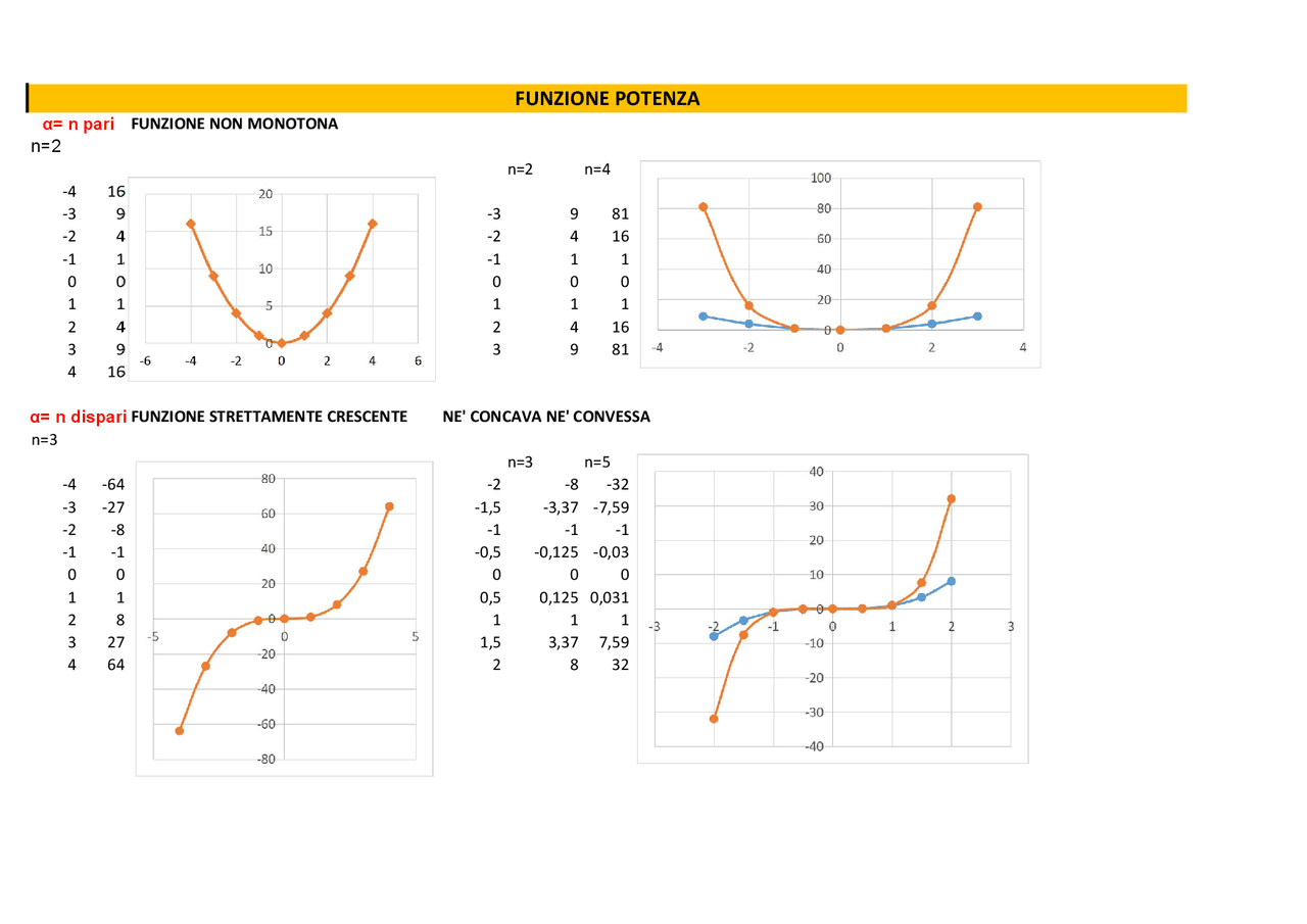 GRAFICI SULLE PRINCIPALI FUNZIONI MATEMATICHE CON ESEMPI - Docsity