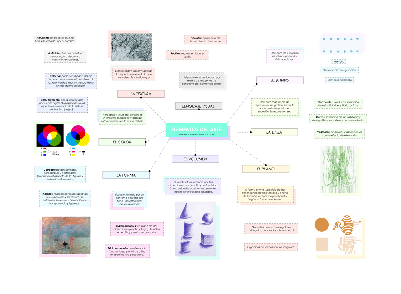 ESQUEMA ELEMENTOS DEL ARTE - Docsity