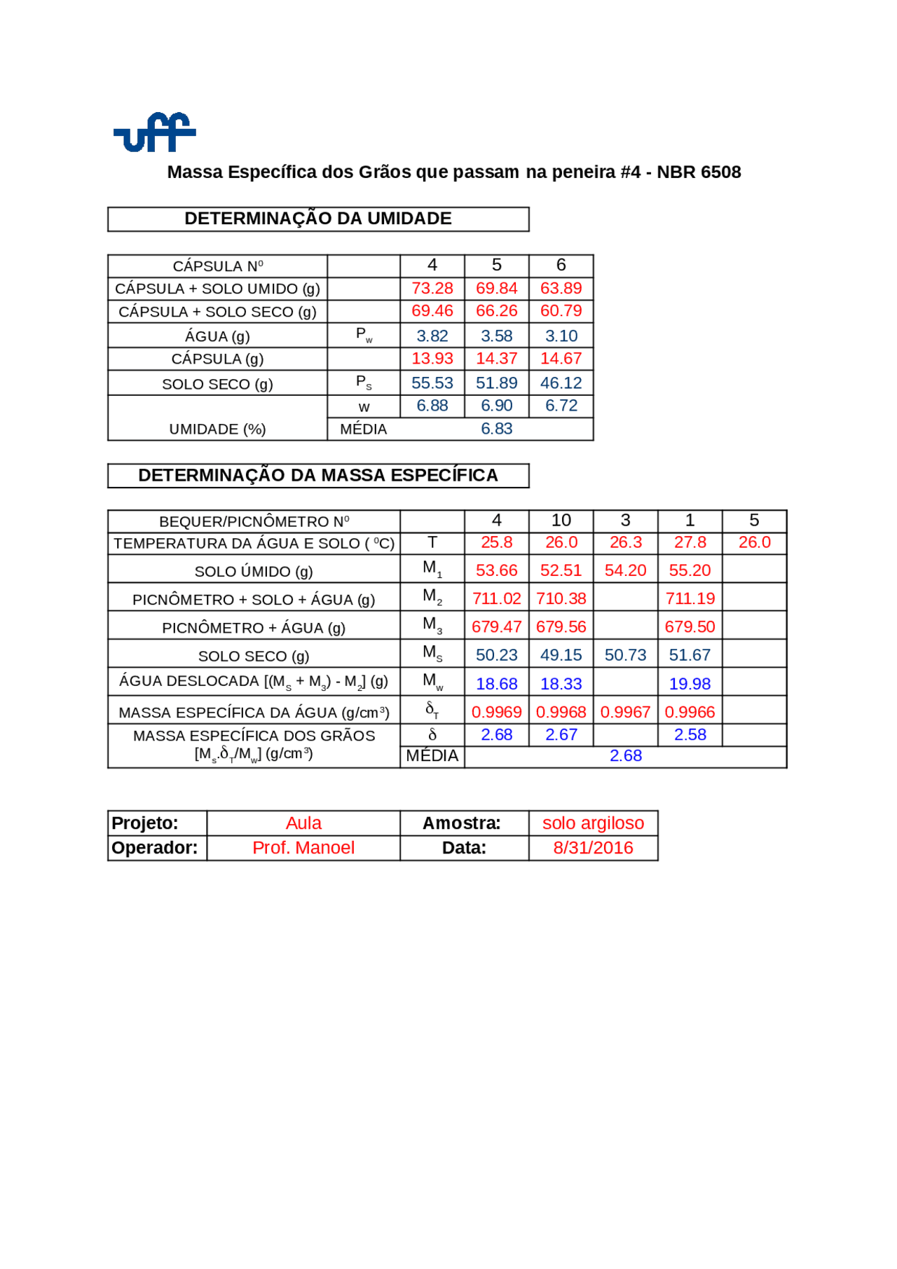 PLANILHA DE MASSA ESPECÍFICA | Esquemas Mecânica dos Solos | Docsity
