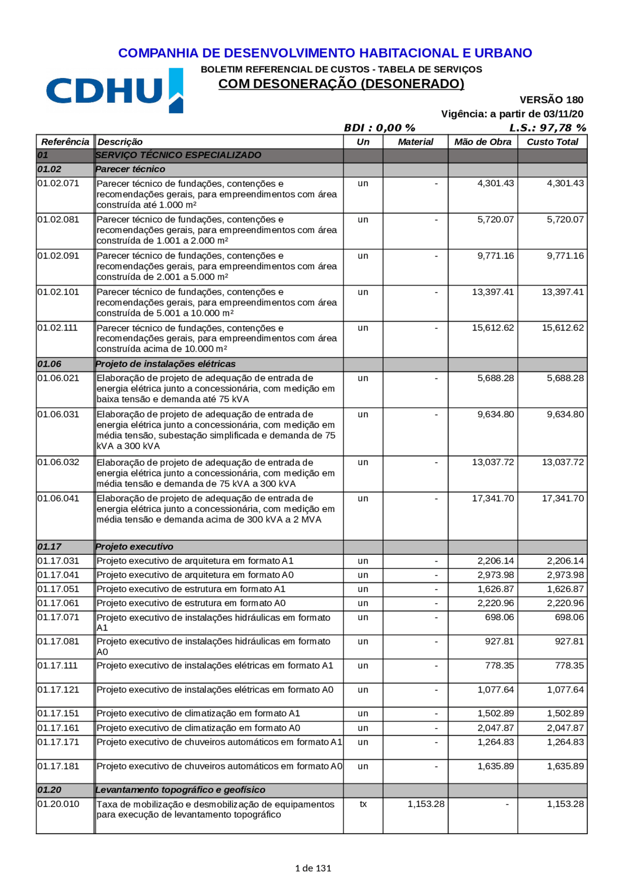 TABELA CPOS 180 DESONERADO - Docsity