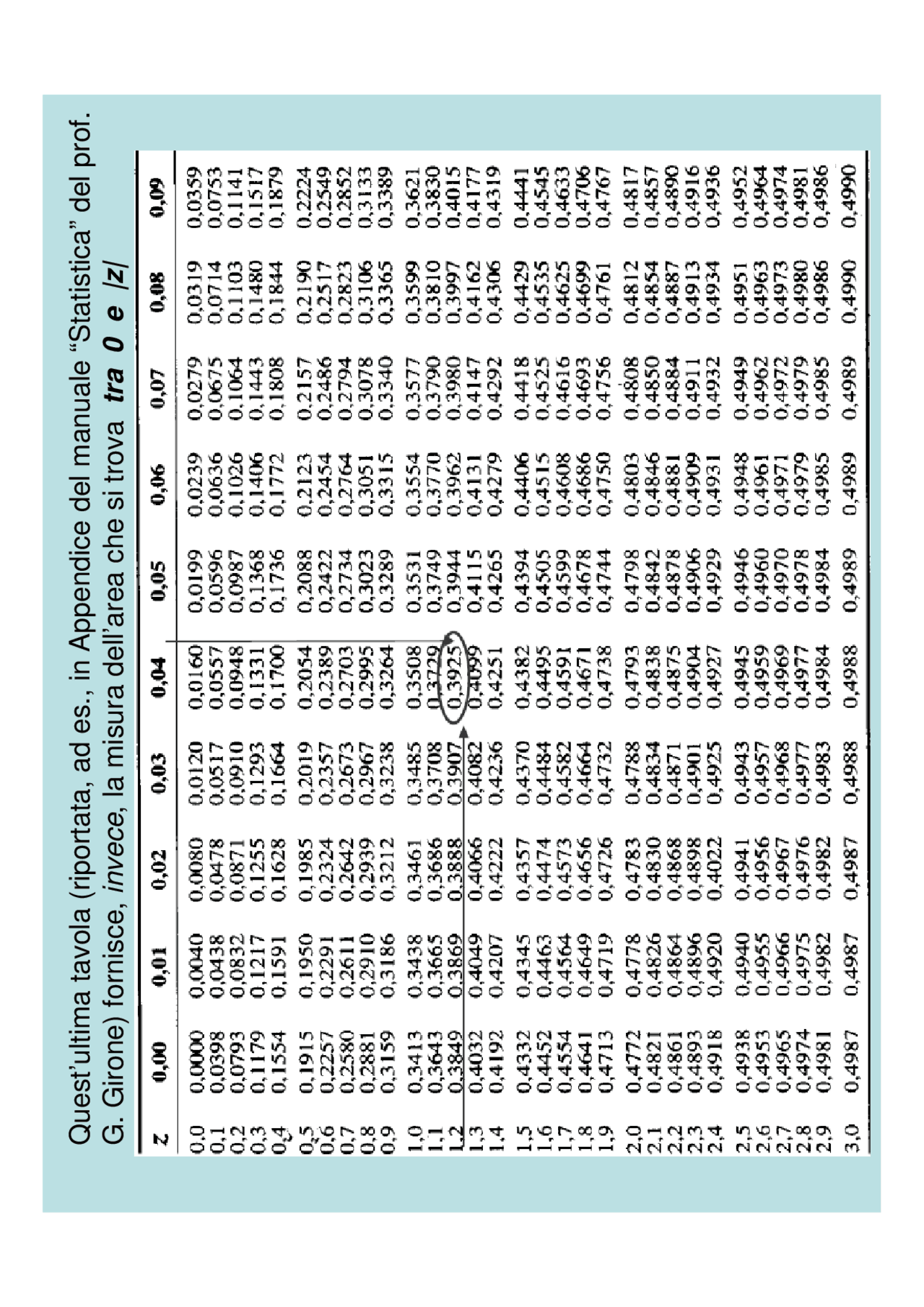 Dispense Di Statistica Docsity
