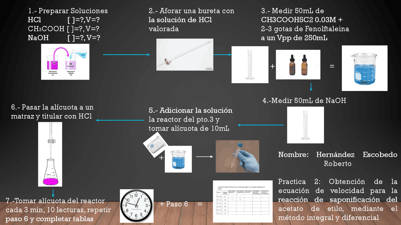 Diagrama De Practica 2 Crh Docsity