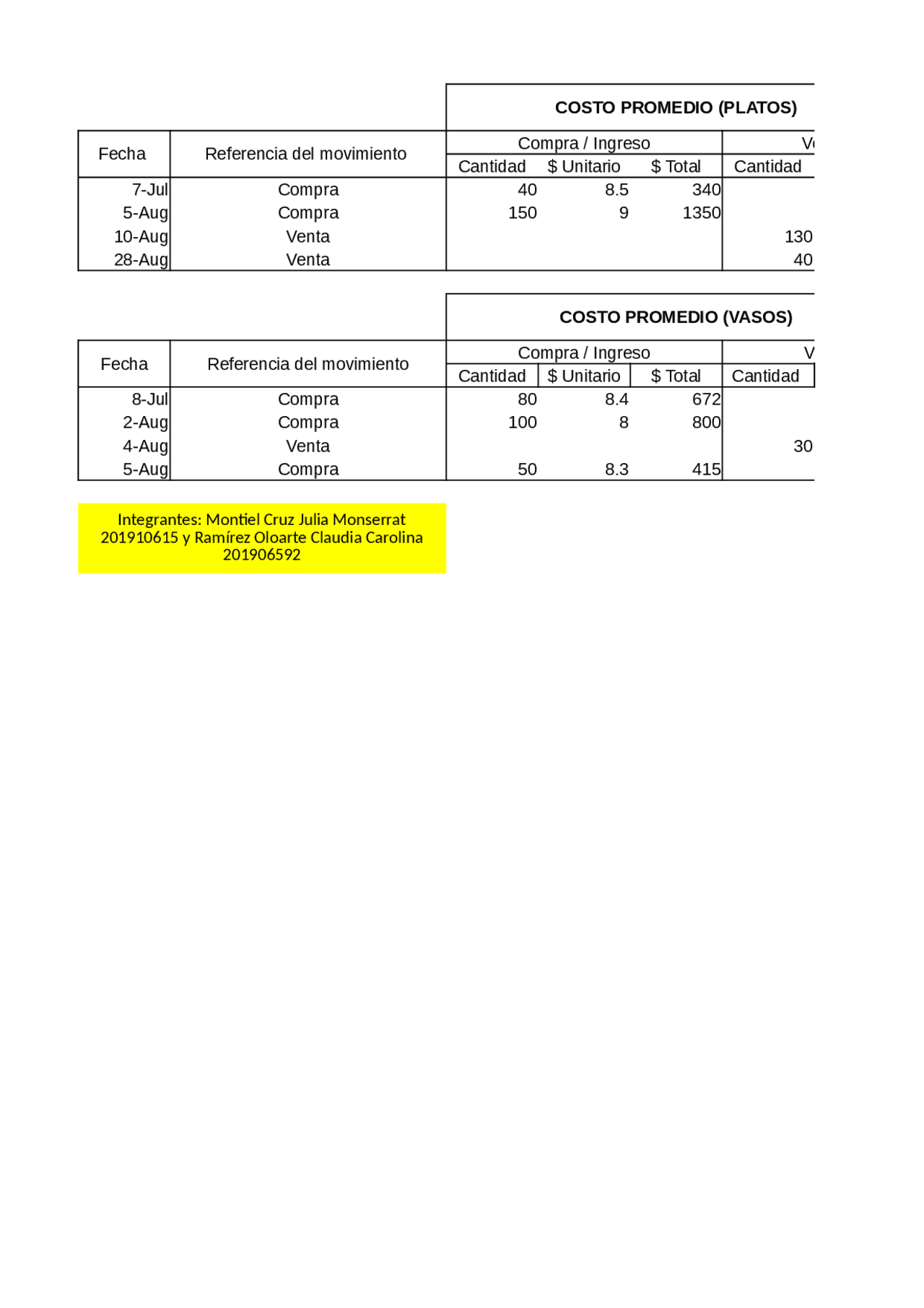 Ejercicio De Logística Docsity