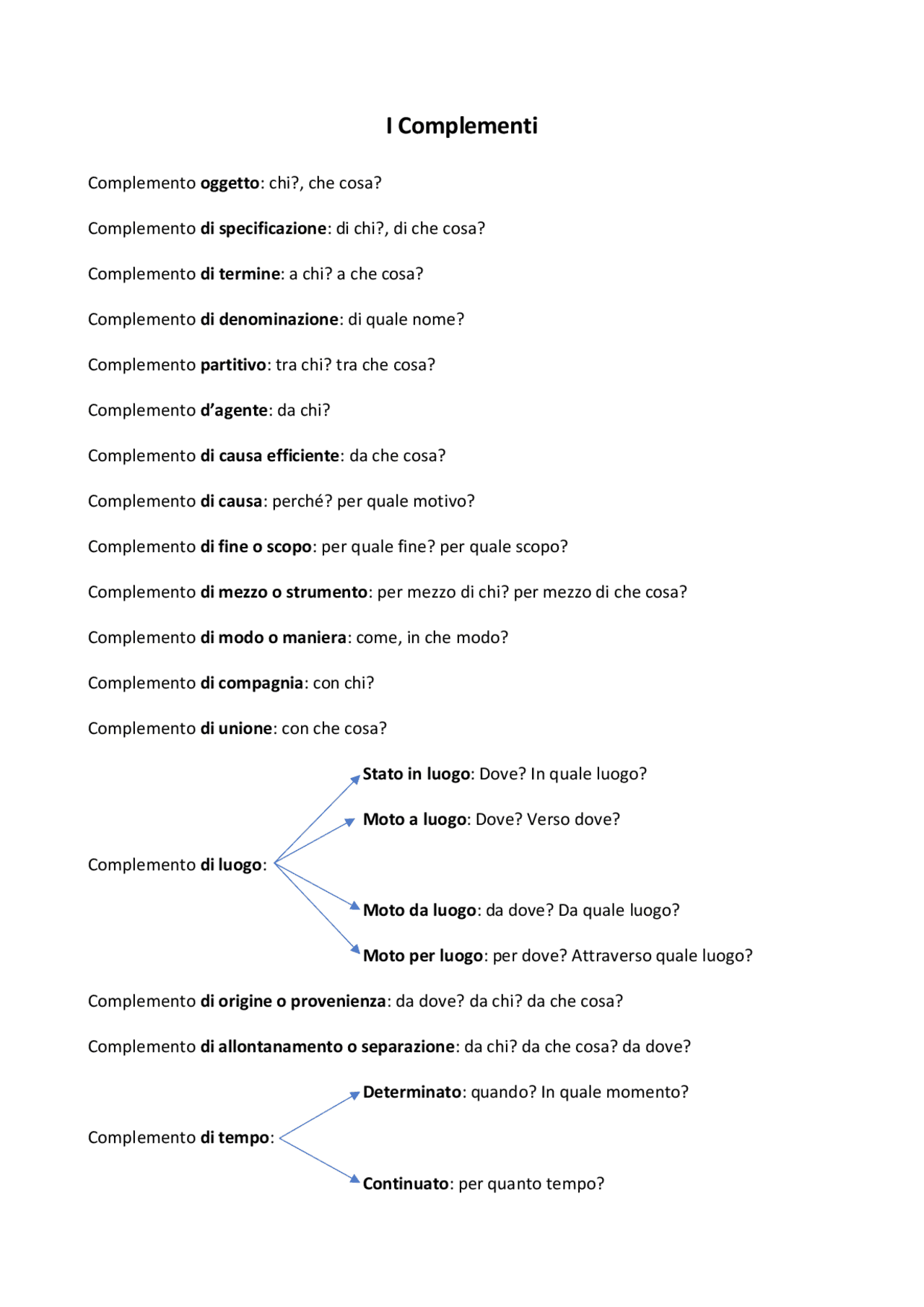 I Complementi Grammaticali Docsity