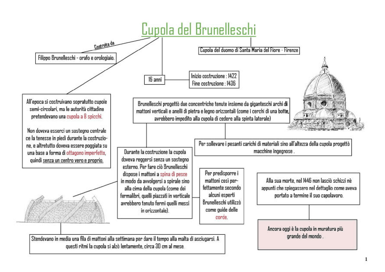 Cupola Filippo Brunelleschi Schemi E Mappe Concettuali Di Arte Docsity