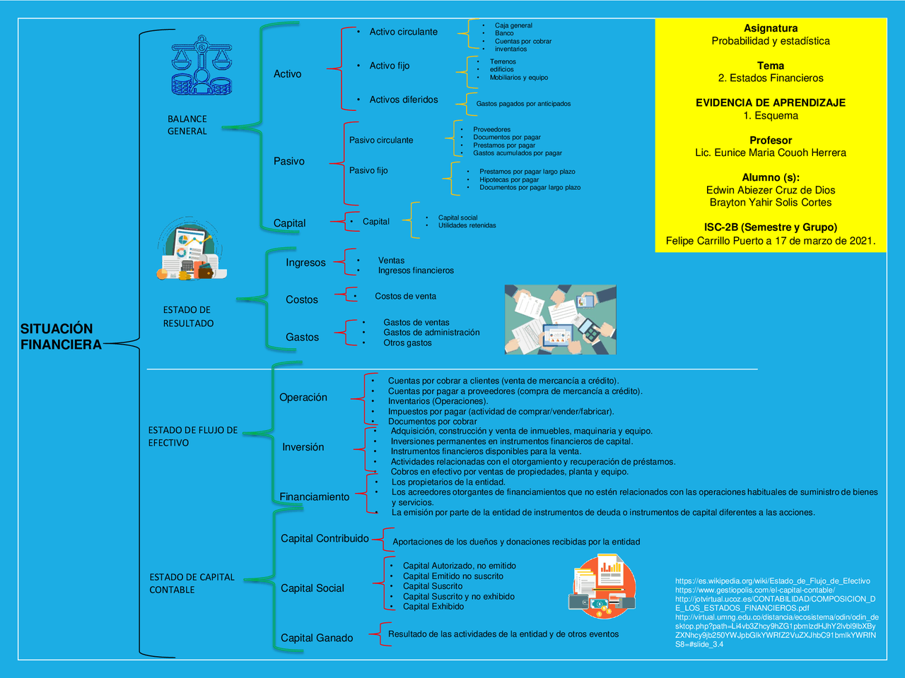 esquema de llaves de balance financiero | Esquemas y mapas conceptuales ...