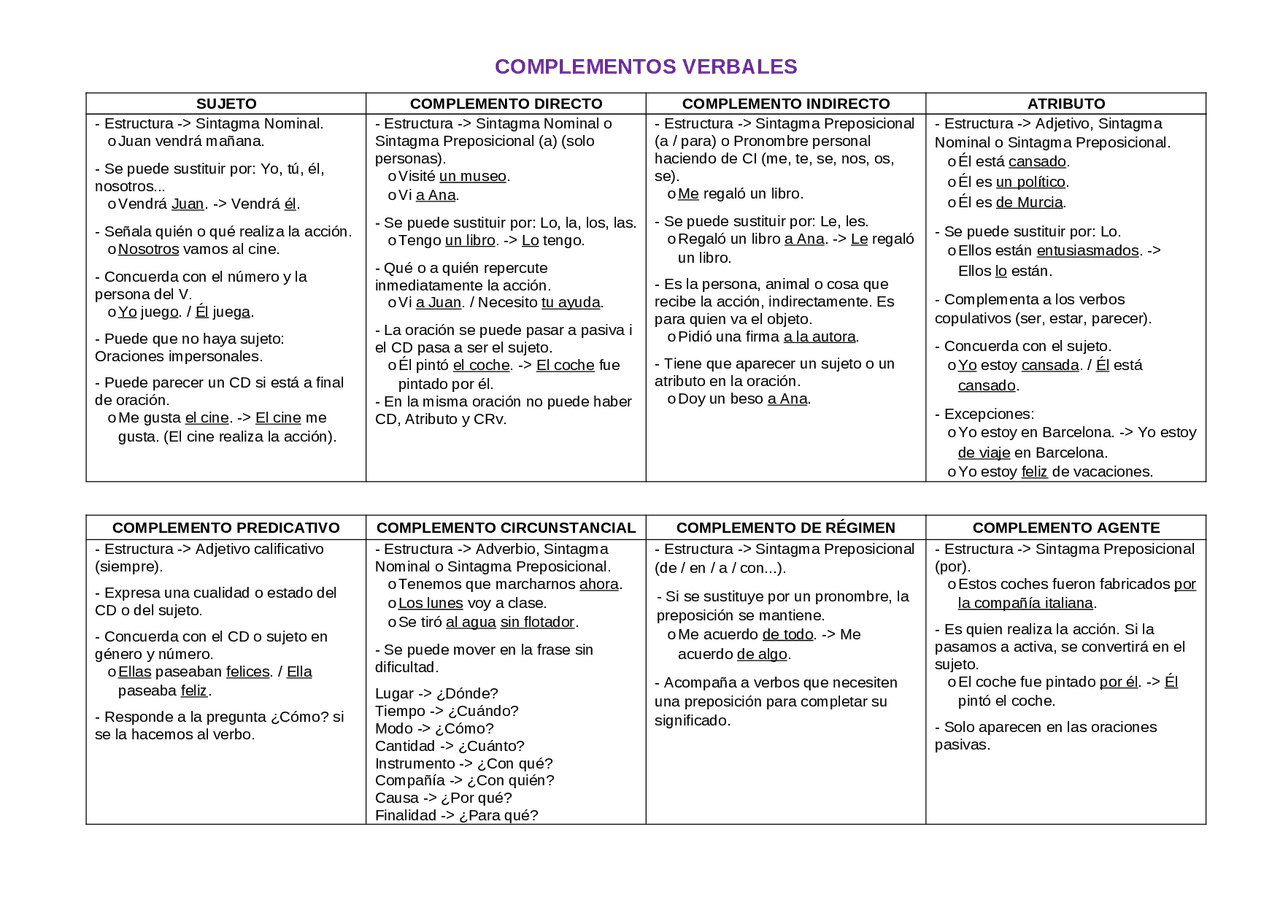 Complementos verbales - Docsity