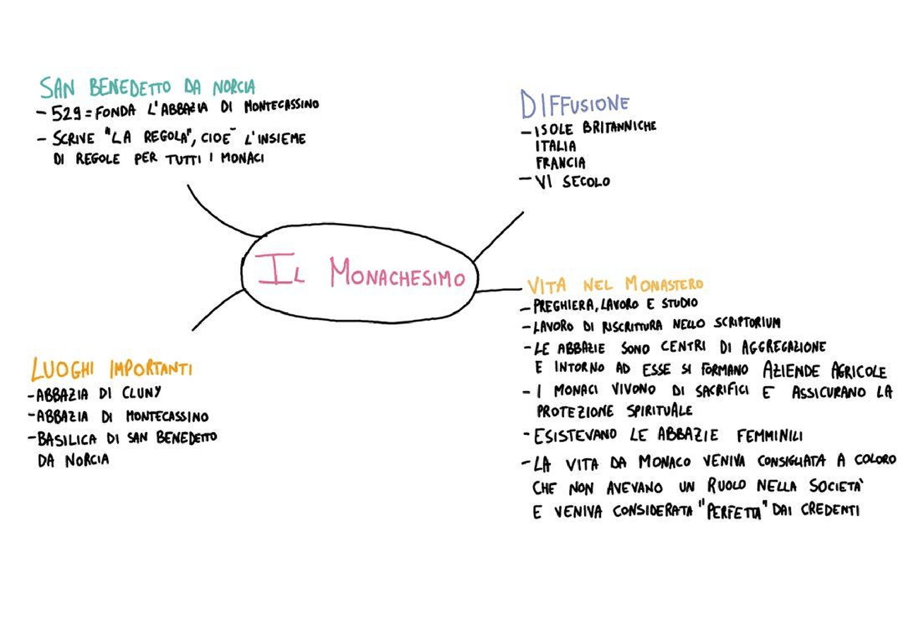 Il monachesimo - mappa concettuale | Schemi e mappe concettuali di ...