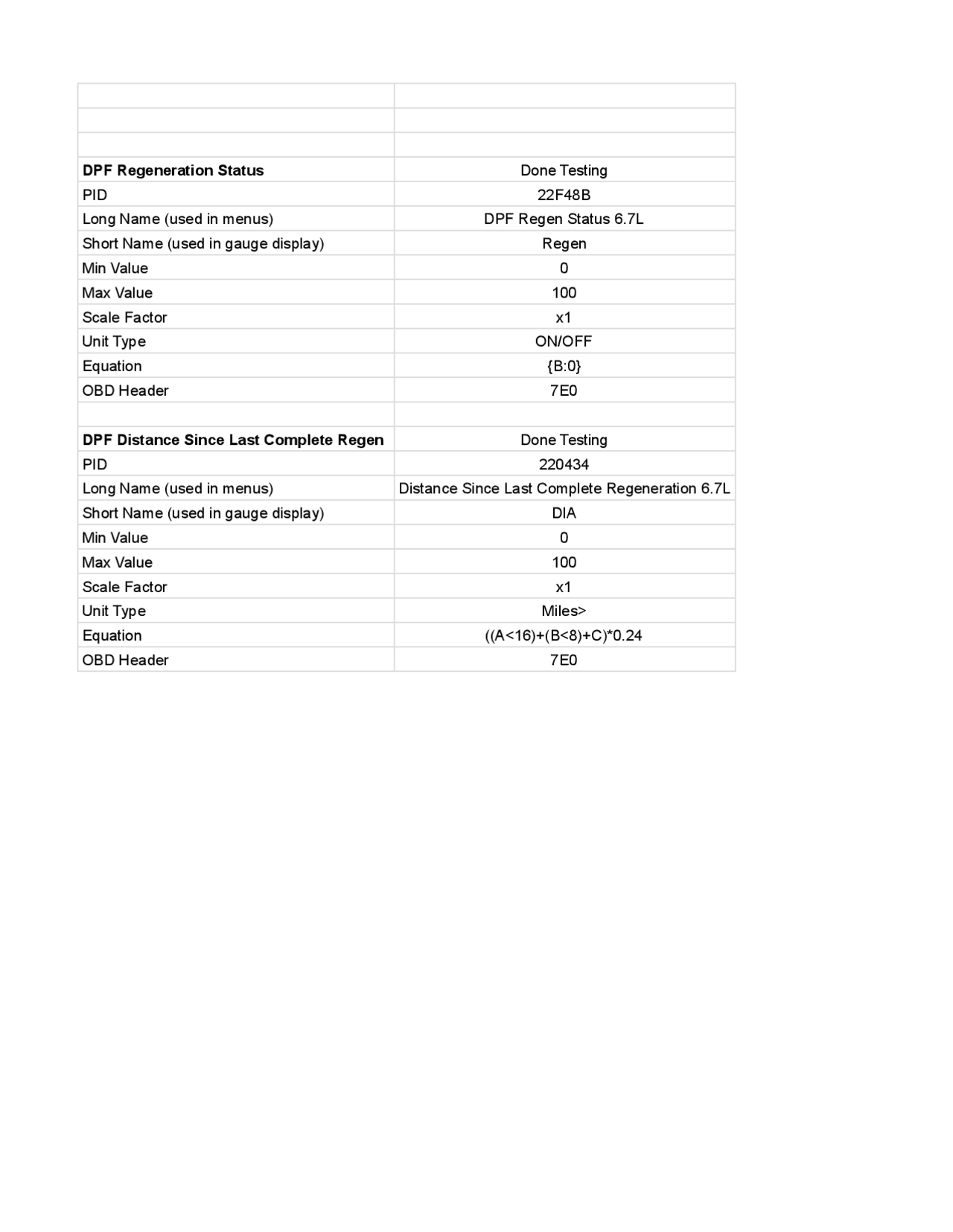 Pids para Ford para ti todos - Docsity