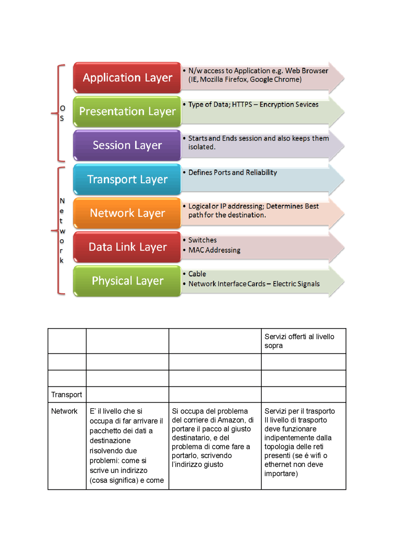 Reti E Tecniche Informatiche Docsity