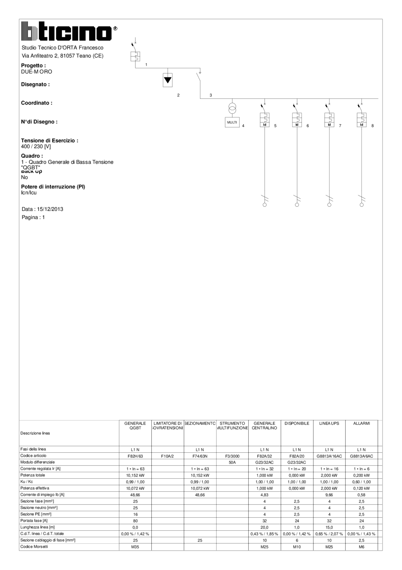 Schema unifilare progetto elettrico - Docsity