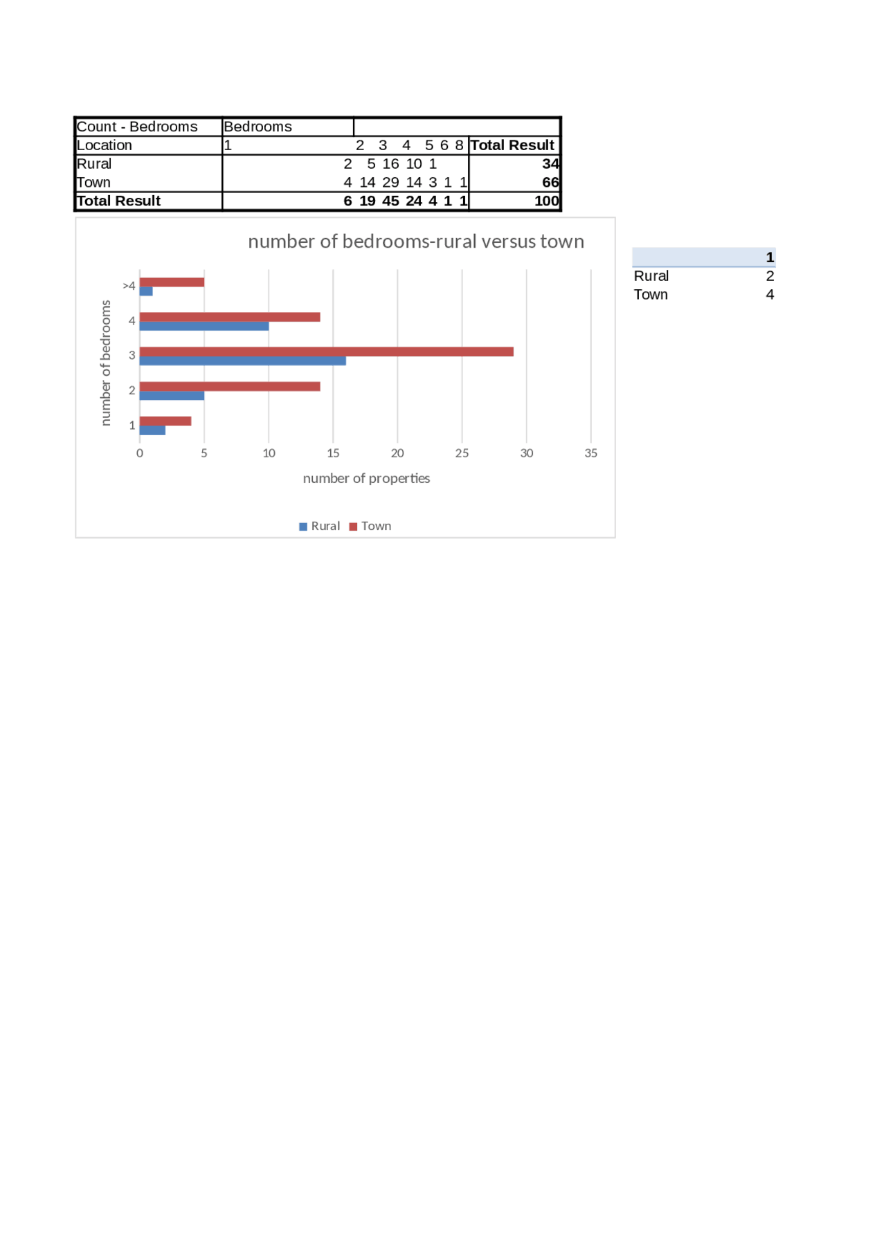 Analysis Data For Decision Making Assignments Database Programming