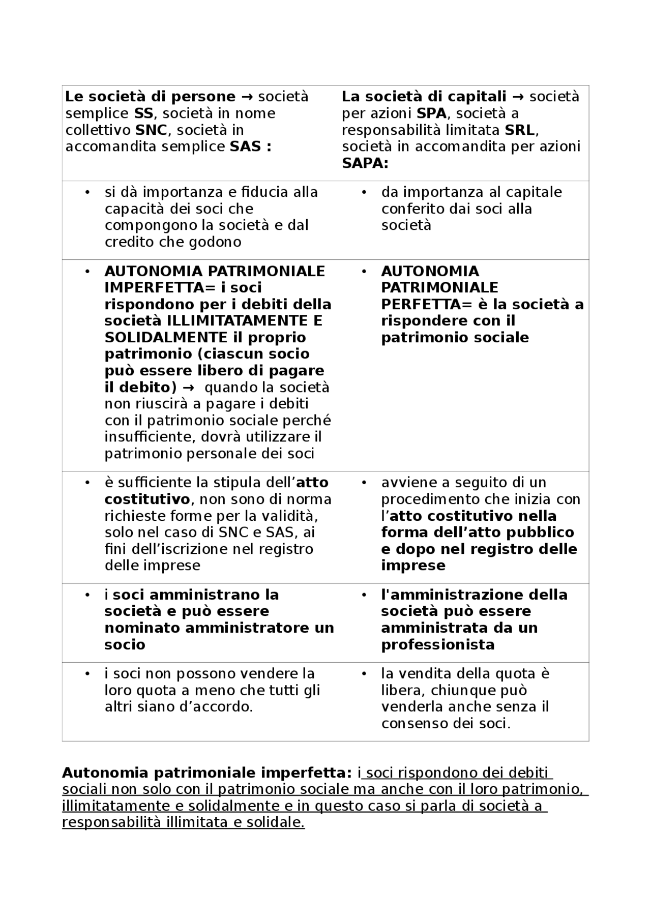 Schema Sulle Diverse Società In Diritto Docsity