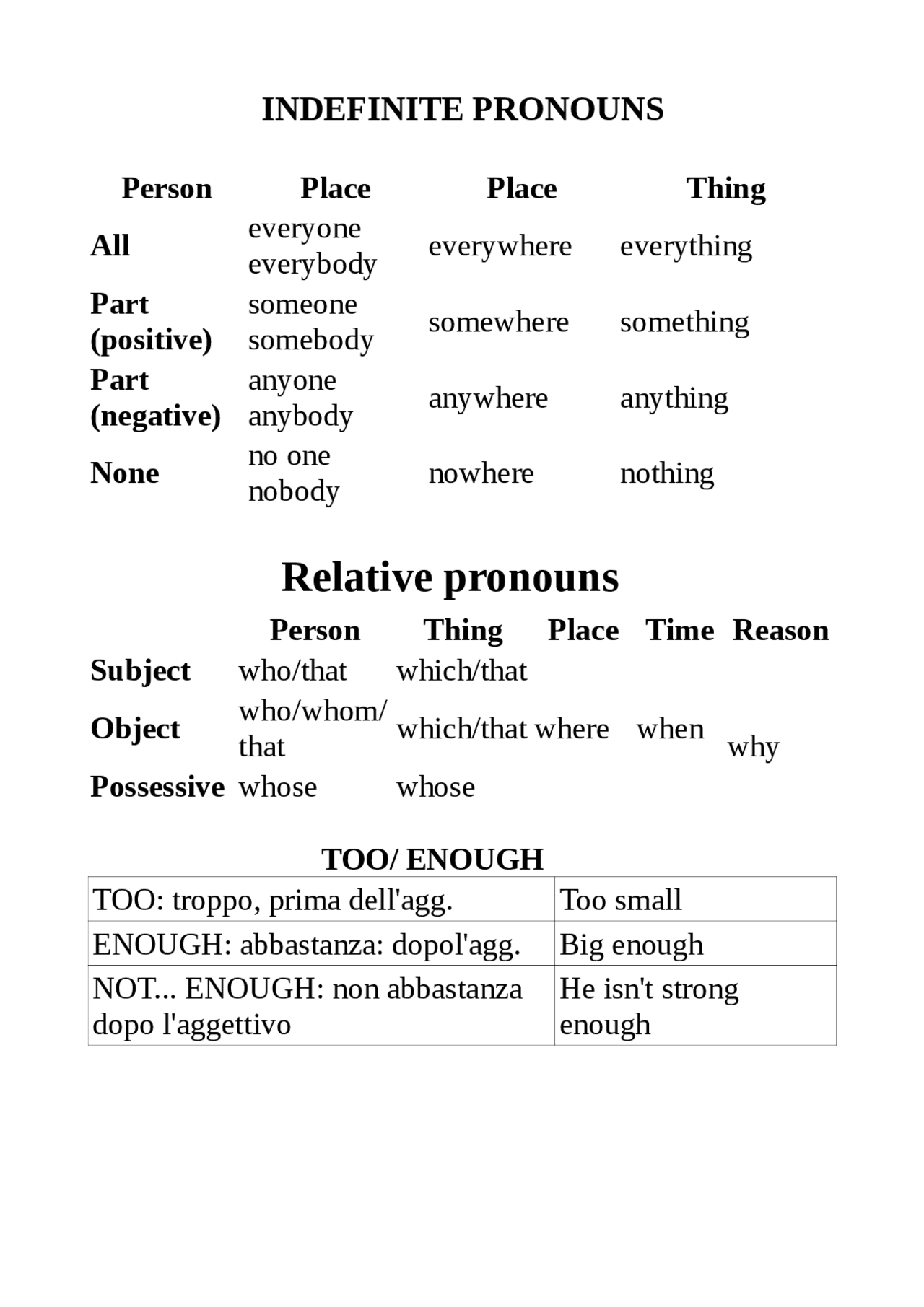 INDEFINITE PRONOUNS AND RELATIVE PRONOUNS, too, enough - Docsity