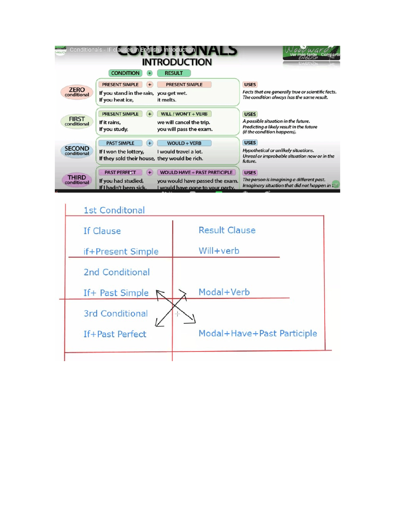 CONDITIONALS IS THE BEST - Docsity