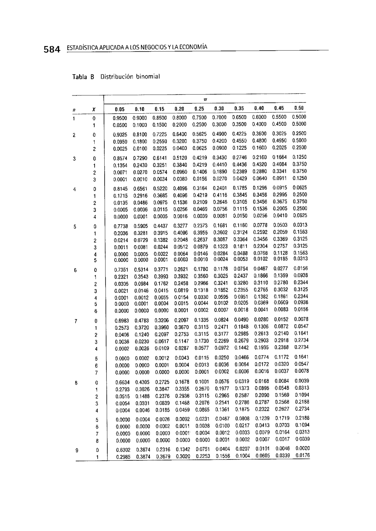 DISTRIBUCION BINOMIAL - Docsity