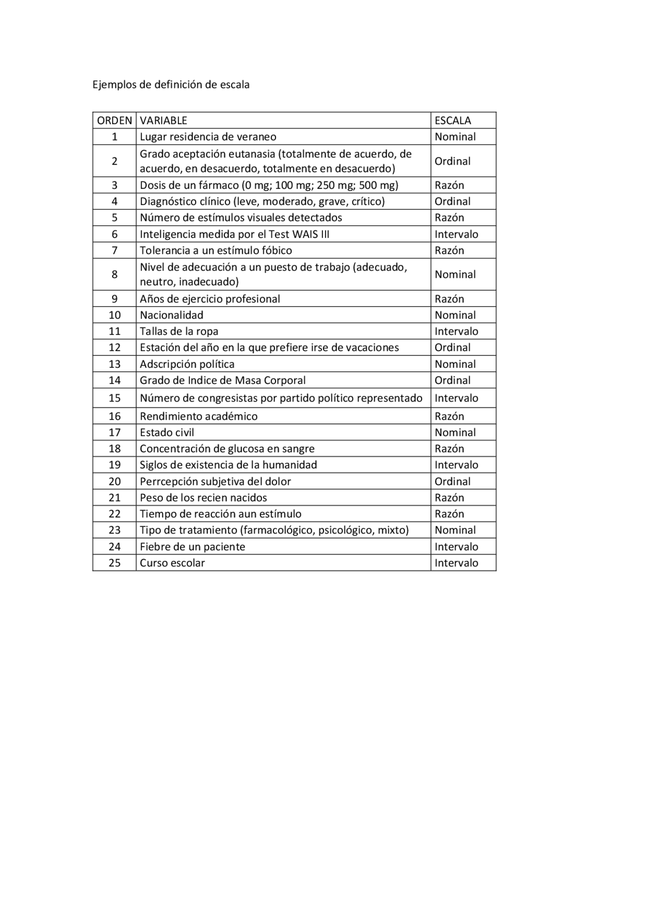 Ejercicios Analisis De Datos I Ejercicios De Psicología Docsity