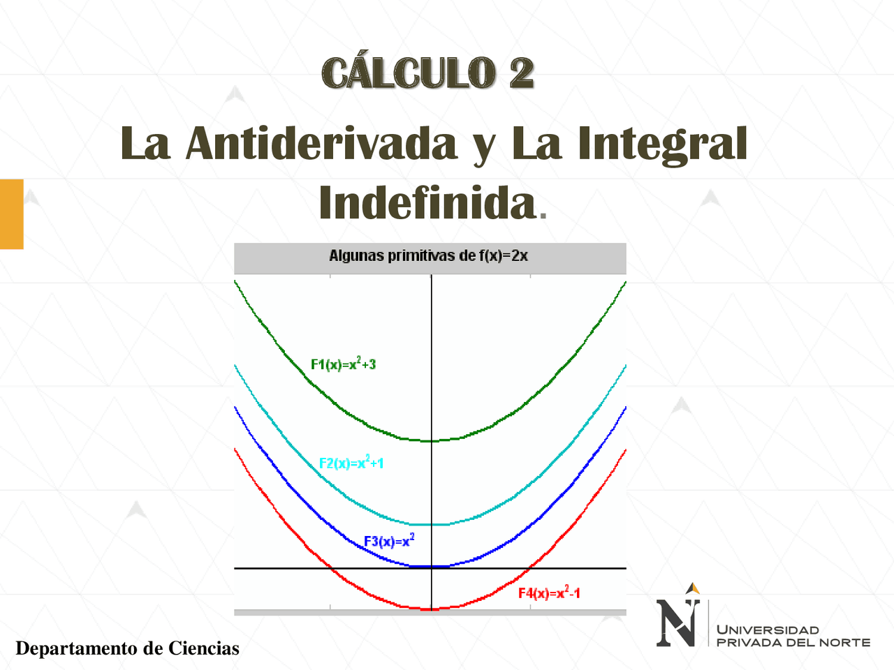 Antiderivadas o integrales - Docsity