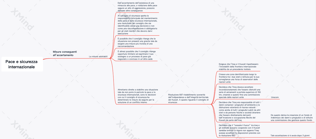 Schema Dettagliato Di Diritto Internazionale Docsity