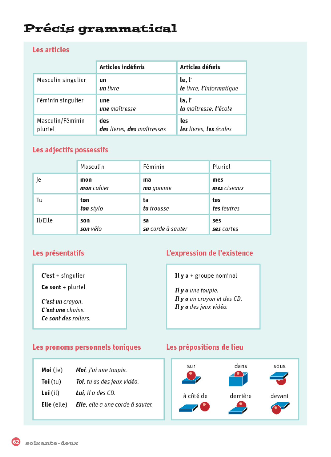 Gramática de Francés - Docsity