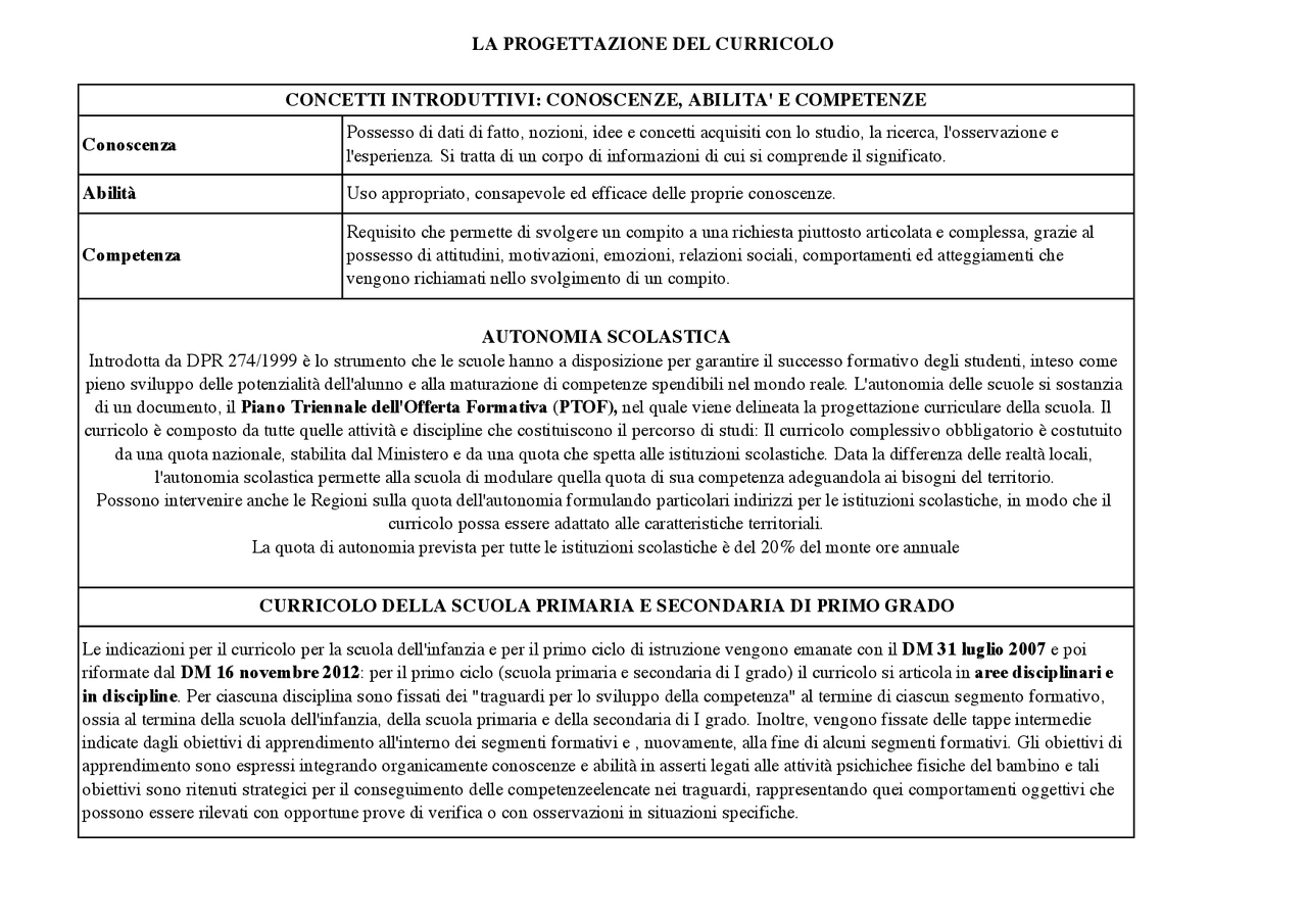 Curricolo scolastico - Docsity