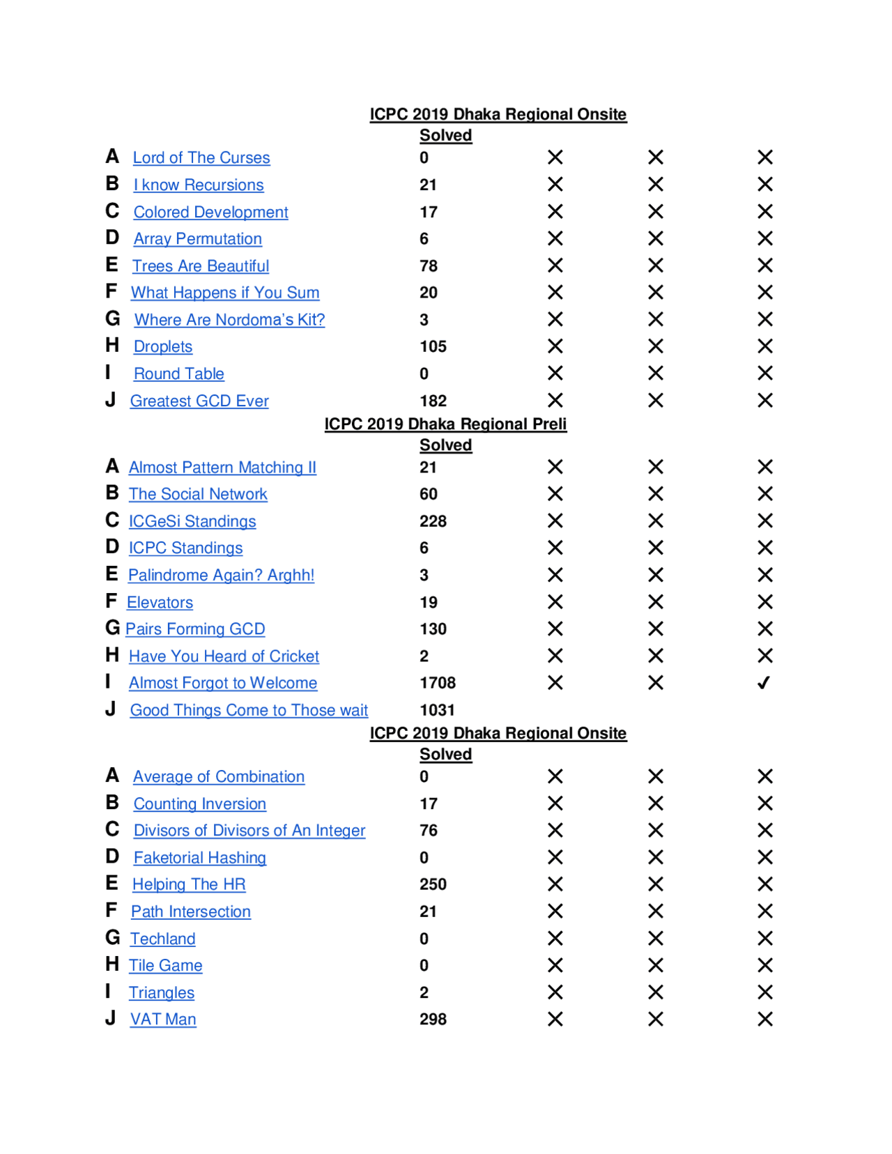 ICPC Dhaka regional past 3 years problemset | Exercises Programming ...