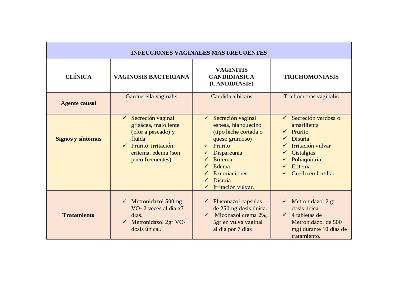 INFECCIONES VAGINALES MAS FRECUENTES - Docsity