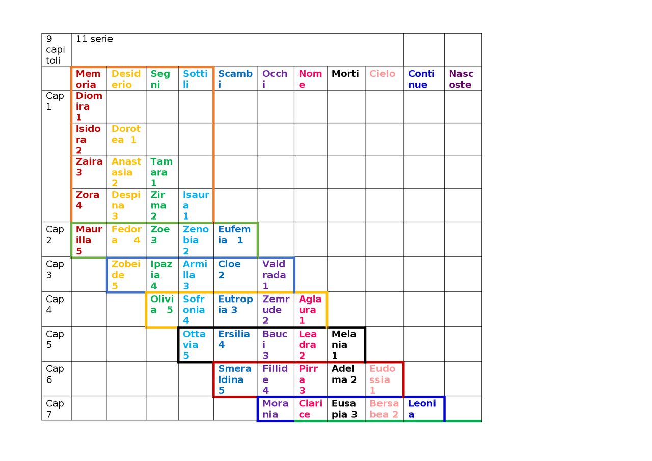 Schema Delle Città Invisibili Di Calvino Docsity