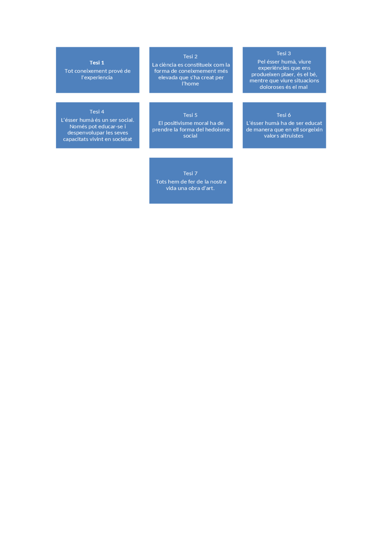 Filosofia Apunts 2n De Batx Docsity