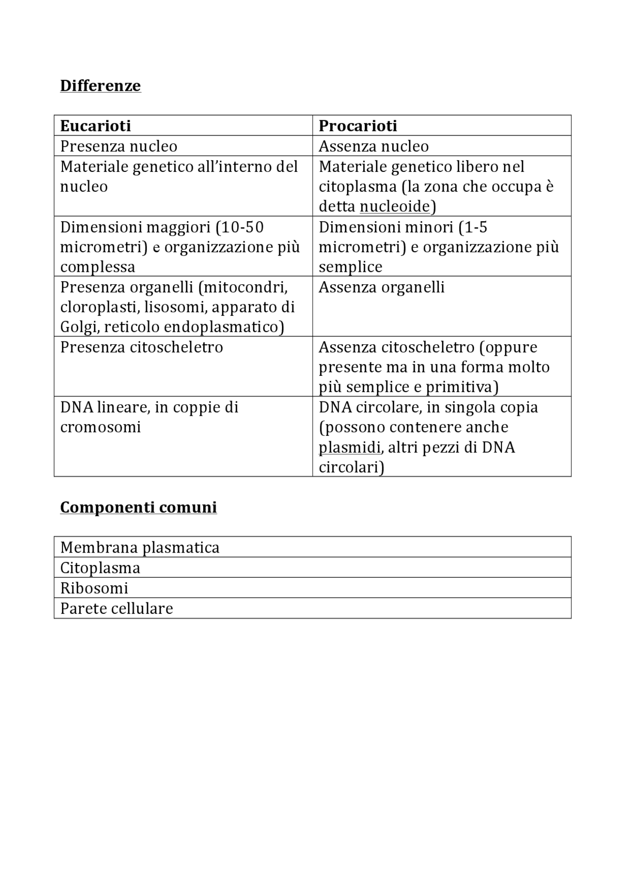 Cellula Eucariote E Procariote A Confronto Docsity