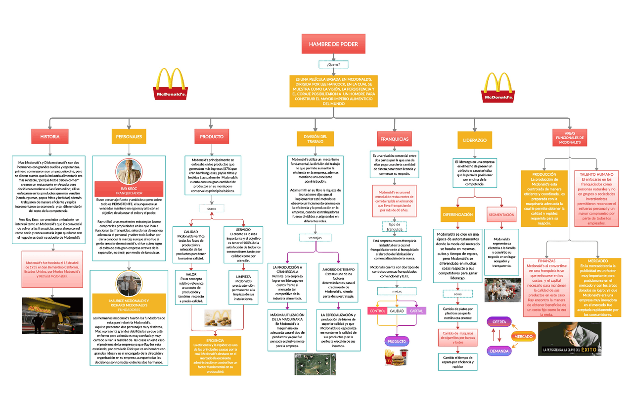 mapa conceptual sobre una película | Esquemas y mapas conceptuales de ...
