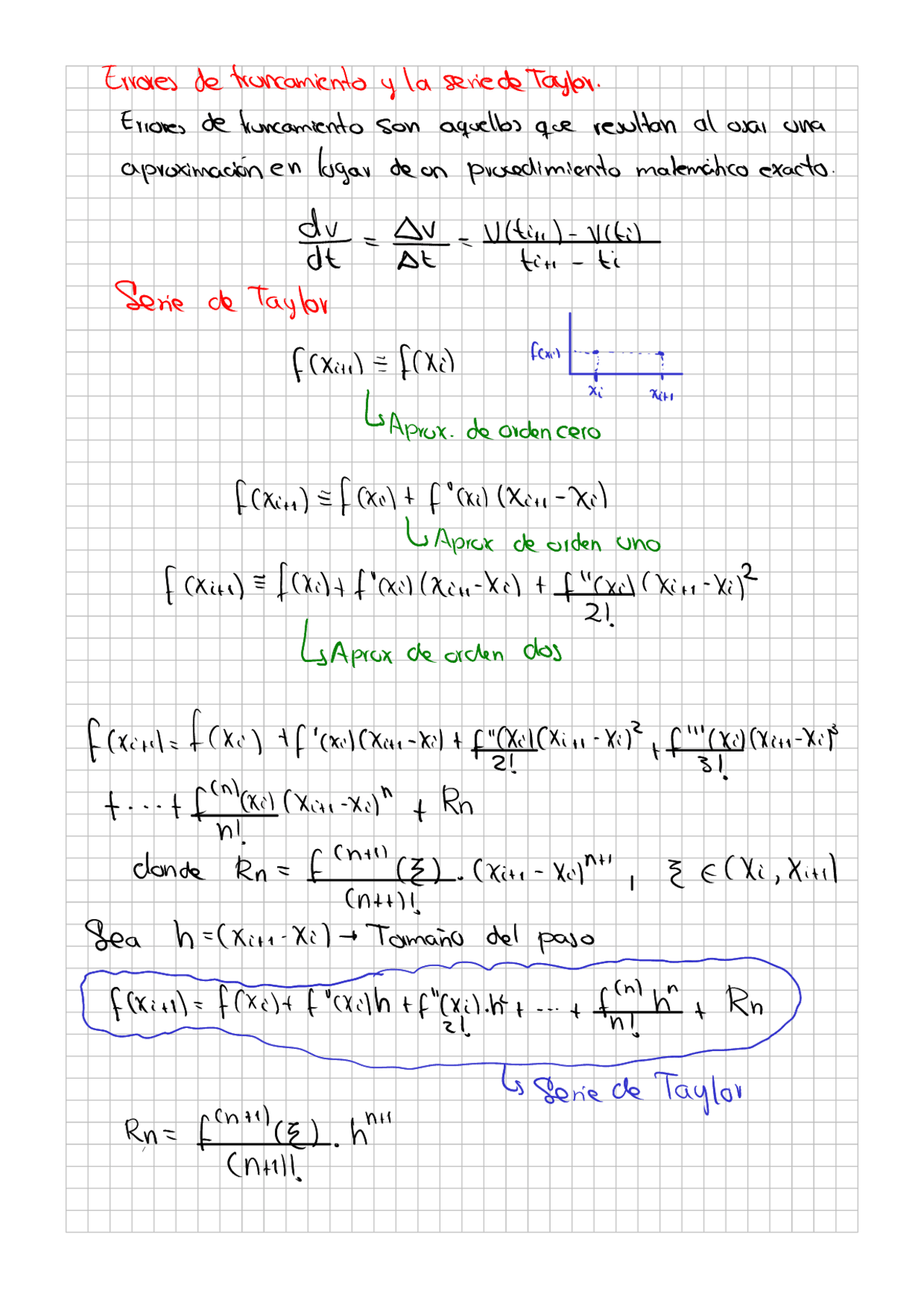 Metodos Numericosmetodos Numericosmetodos Numericosmetodos