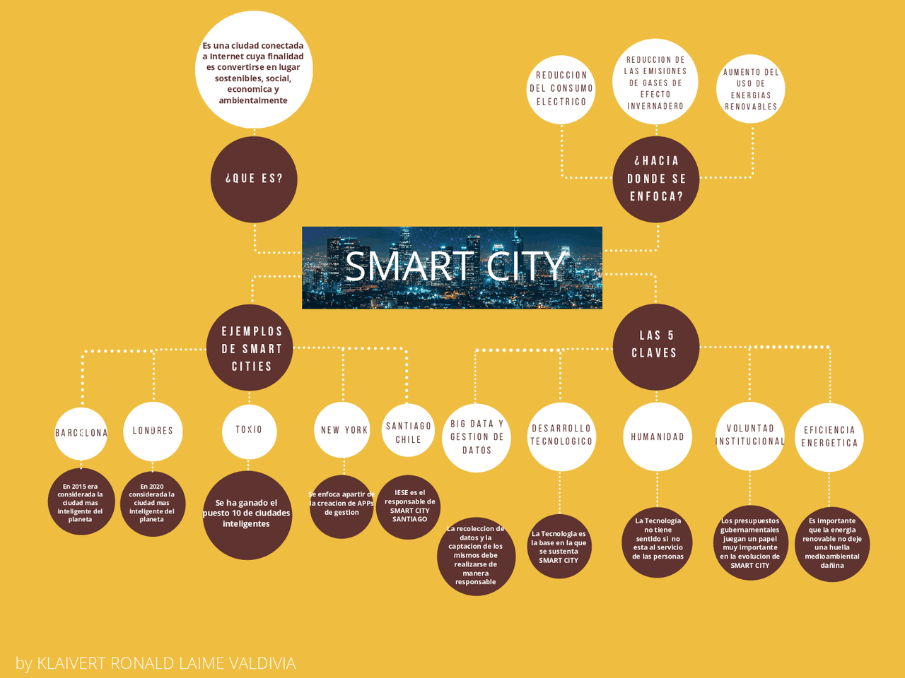SMART CITY esquema completo - Docsity