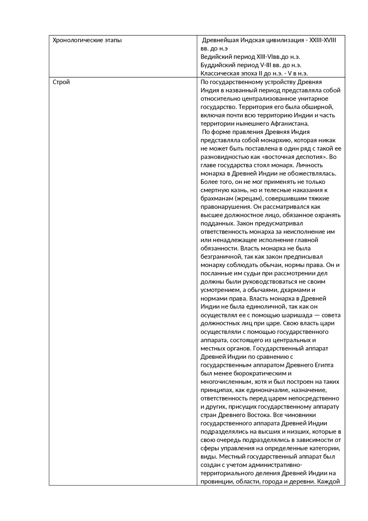 Краткая характеристика Древней Индии Docsity