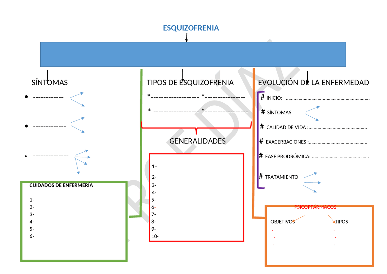 Esquizofrenia concepto - Docsity
