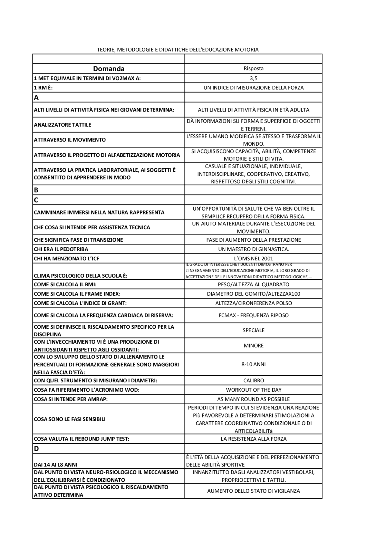 Scienze Motorie 1° Anno Pegaso Docsity