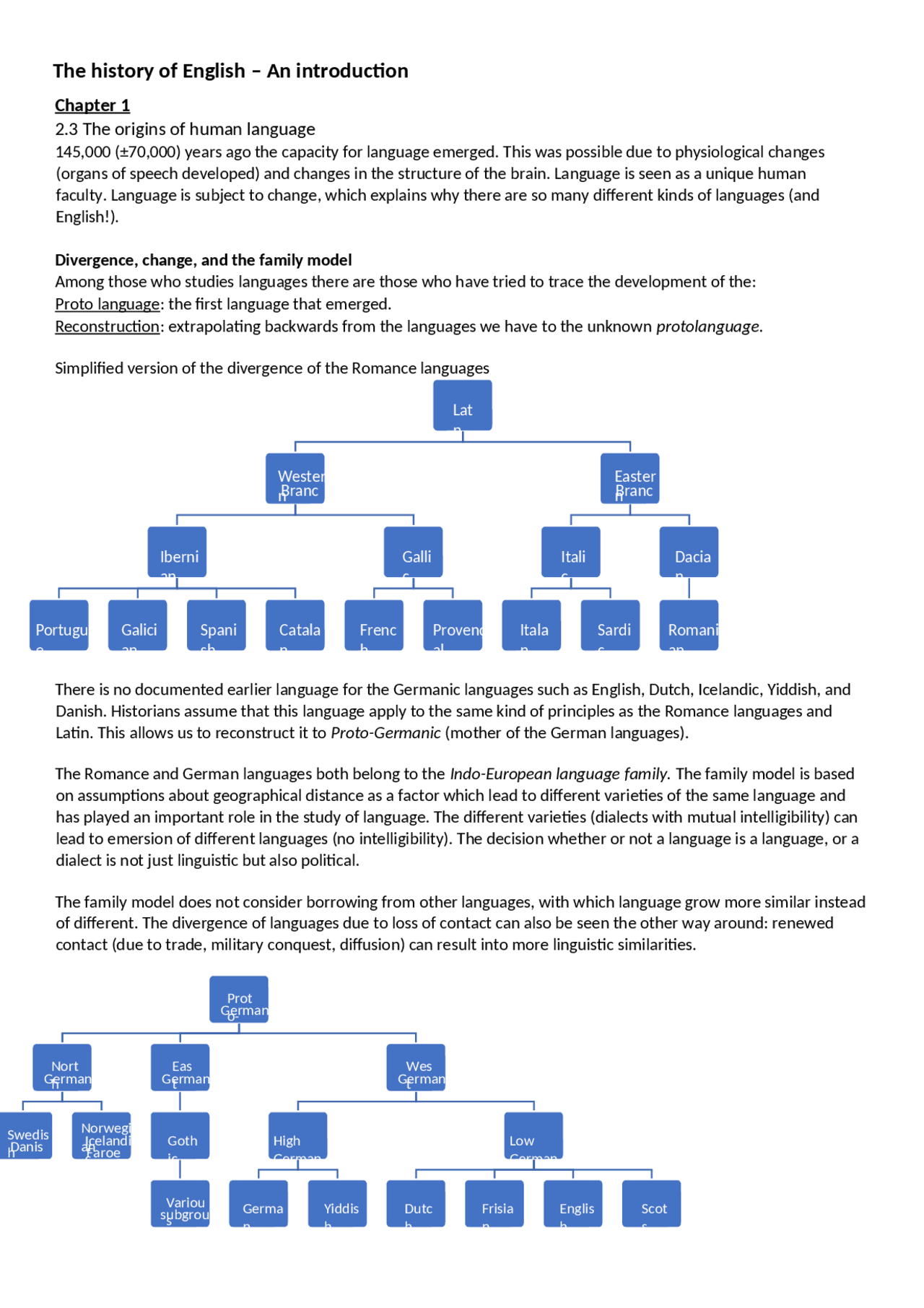 The history of english language - Docsity