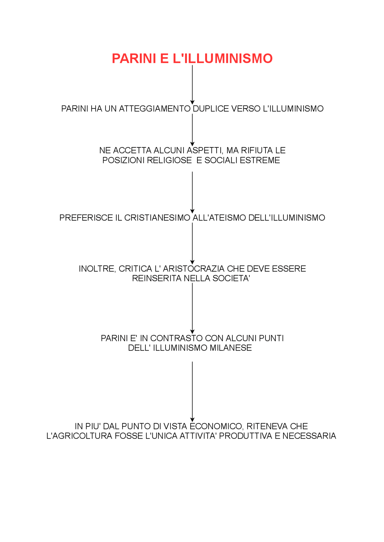 Schemi Su Parini E Le Sue Opere Docsity