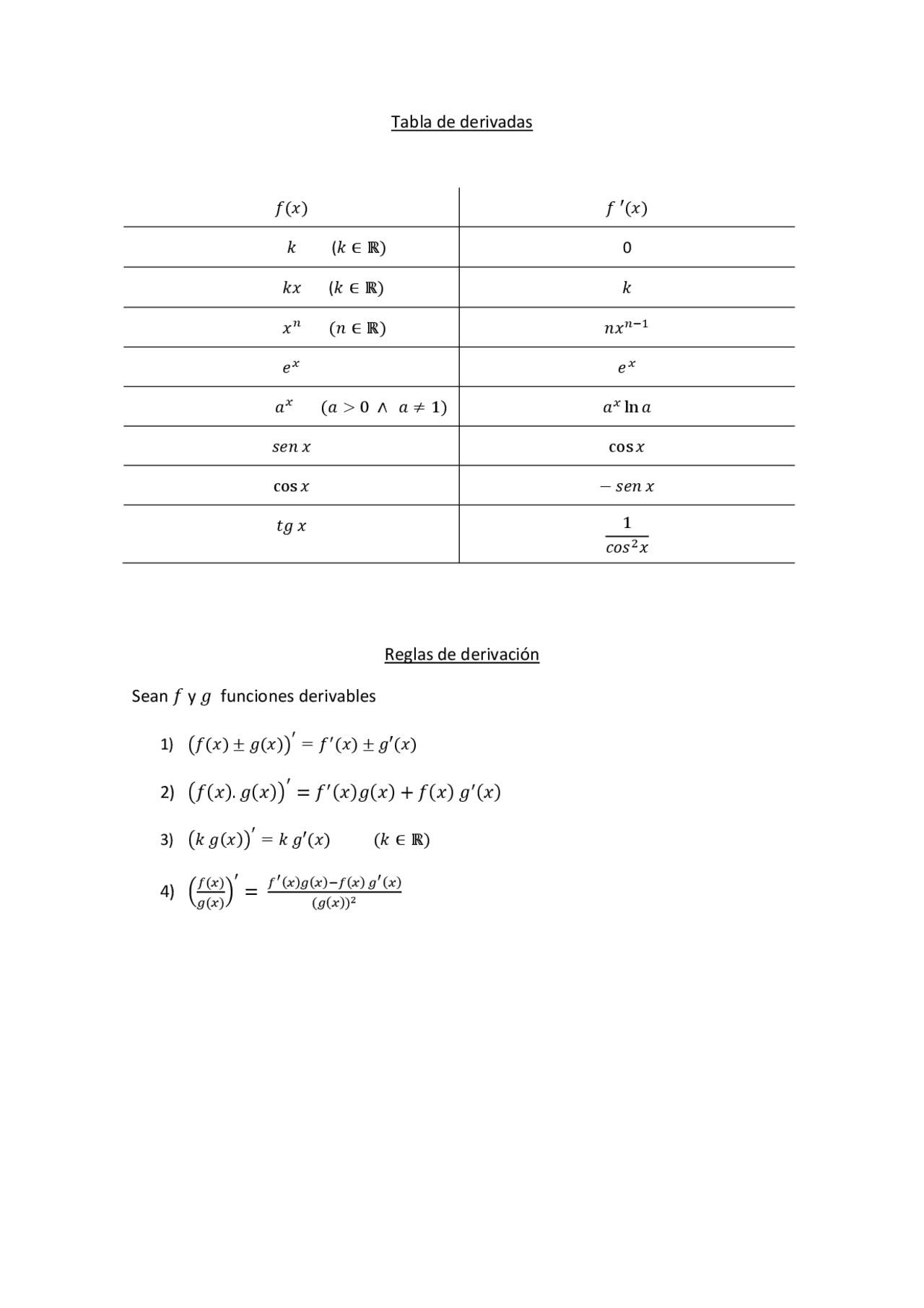 Tabla de derivadas- Álgebra - Docsity