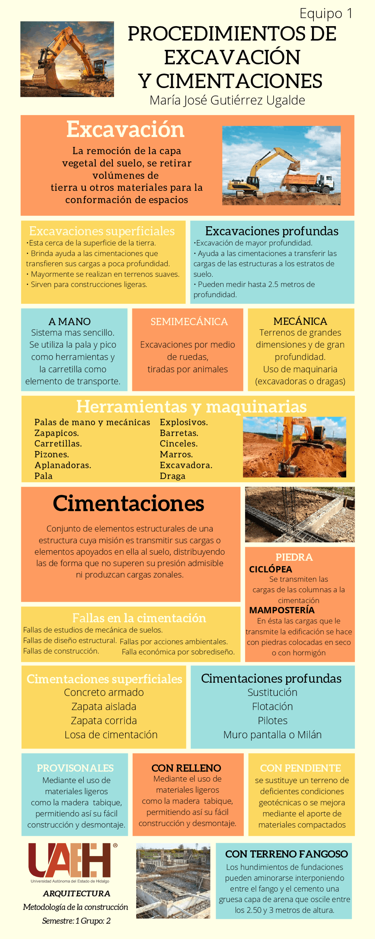 PROCEDIMIENTO DE EXCAVACIONES Y CIMENTACIONES | Esquemas y mapas ...