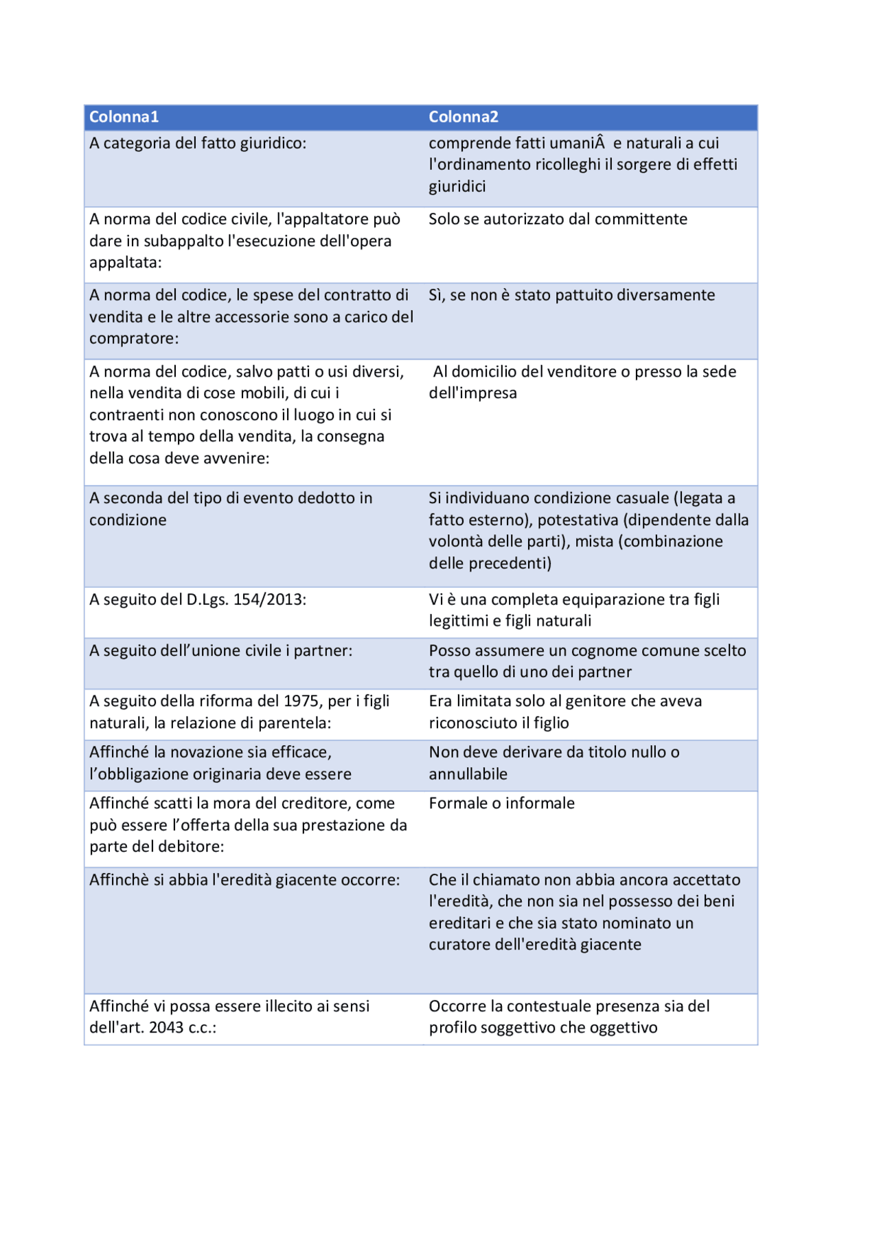 Domande Diritto Privato Unipegaso Docsity