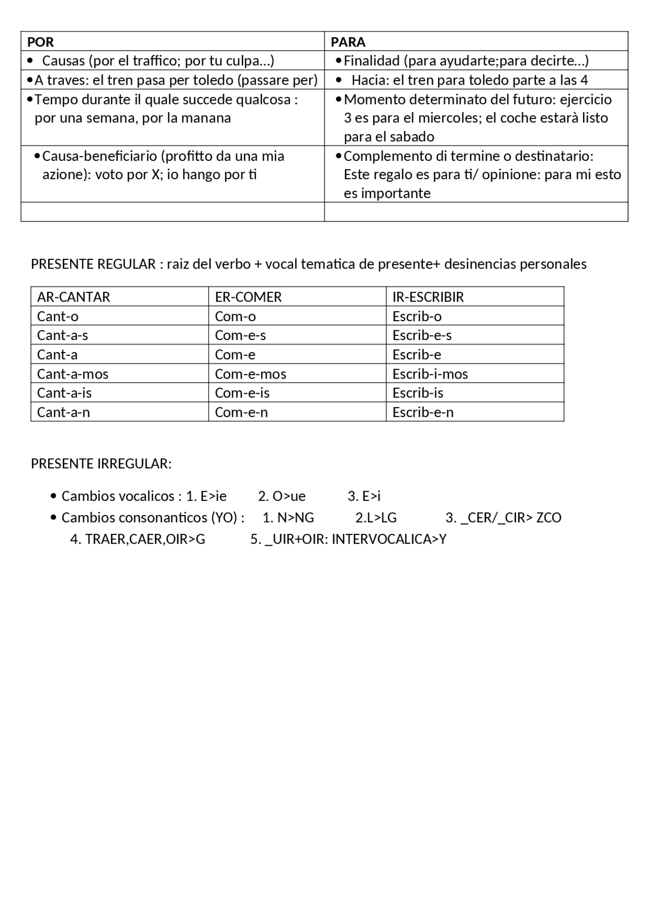 Appunti Di Spagnolo Unipd Docsity