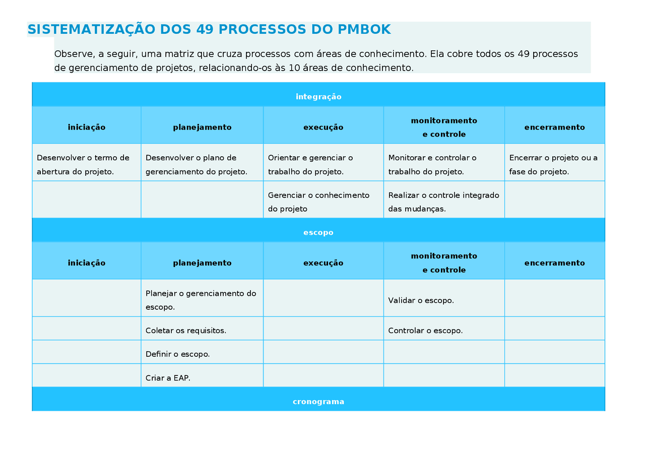 49 Processos do PMBOK - Docsity