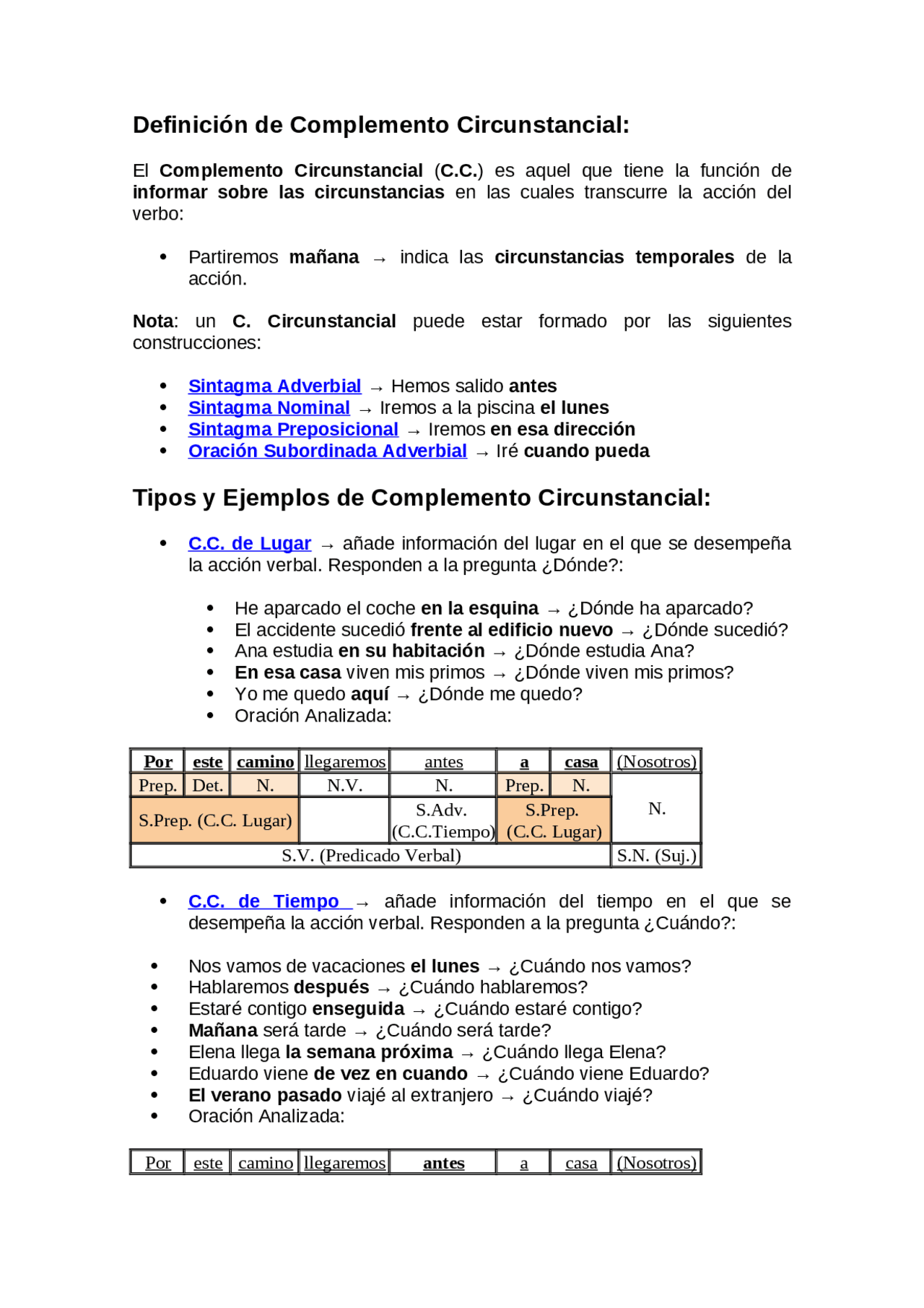 Complemento circunstancial explicación con ejercicios con soluciones ...