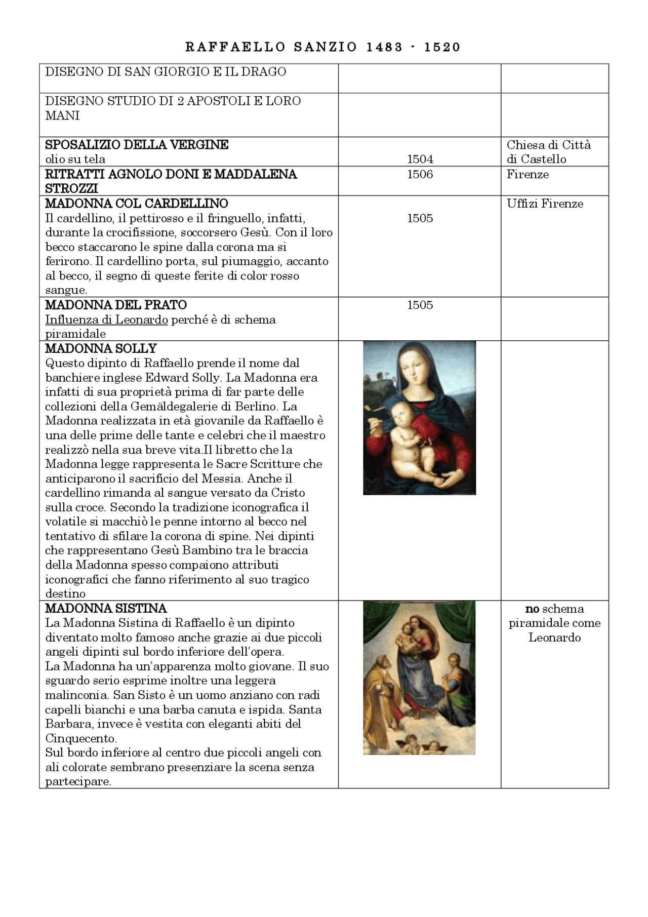 Schema Raffaello Sanzio Docsity