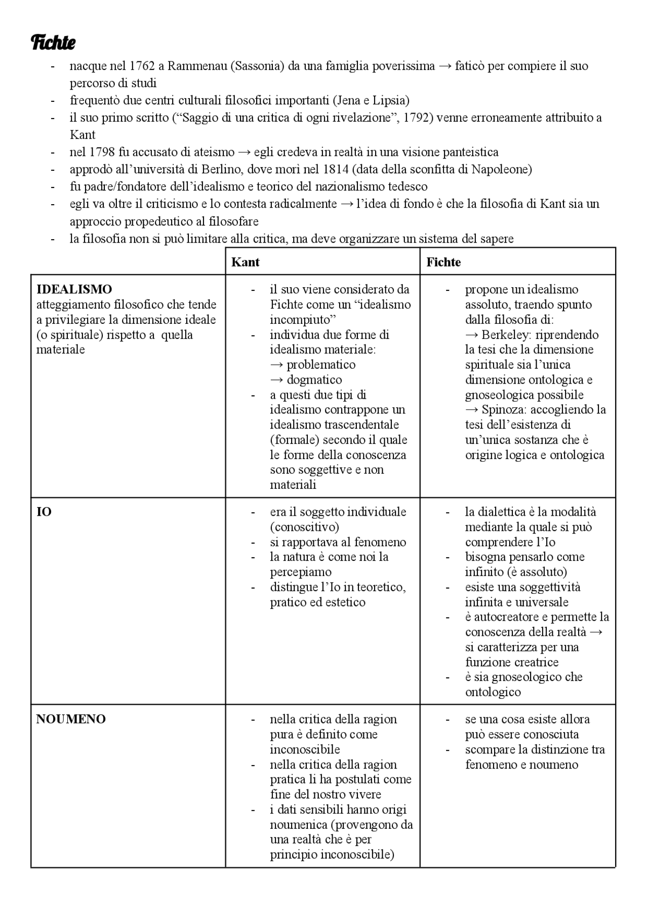 Fichte E Schelling A Confronto Docsity