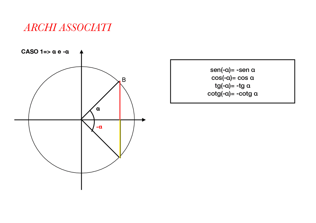 Archi Associati Docsity